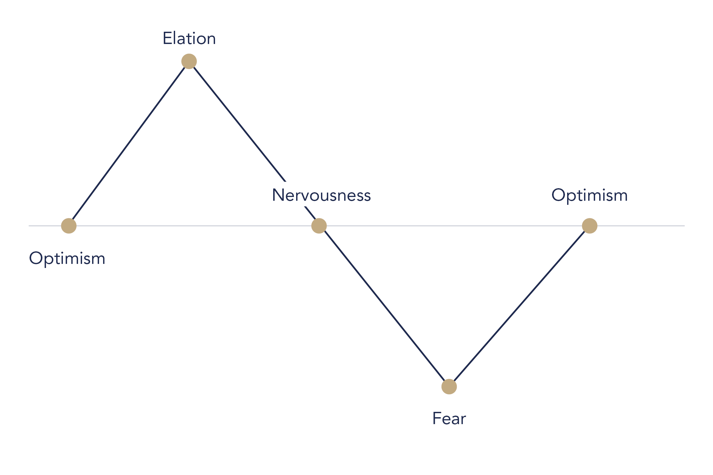 Dimensional Fund Advisors: Smart Investing with DFA Investment Funds